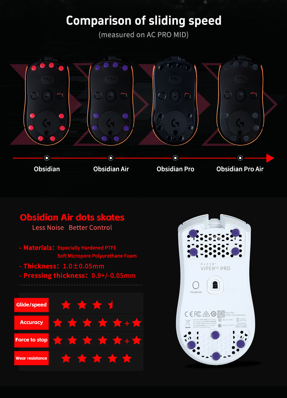 Dots and Donuts Mouse Skates - Lethal Gaming Gear